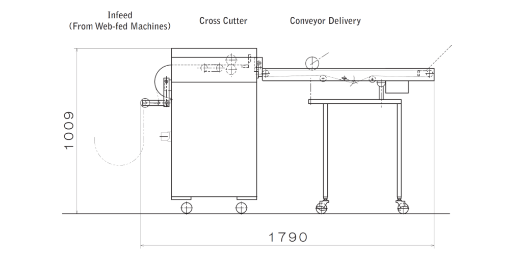Continuous form cutter MFC – Miyakoshi Printing Machinery, Co., Ltd.