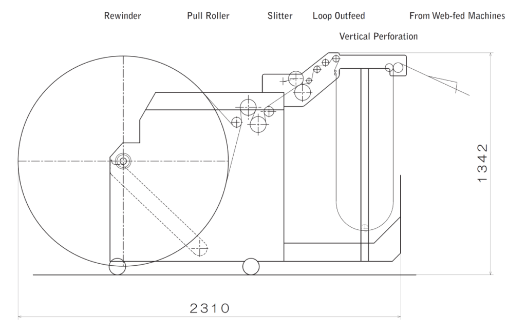 Stand-alone rewinder MRW – Miyakoshi Printing Machinery, Co., Ltd.
