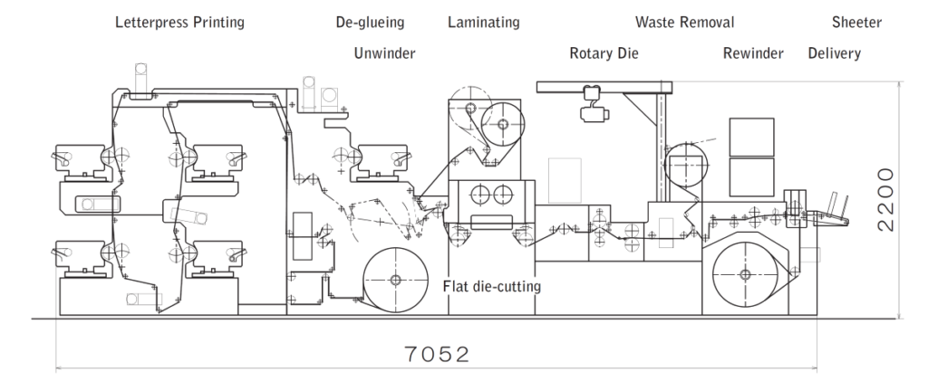 Full-rotary Label letterpress MTL – Miyakoshi Printing Machinery, Co., Ltd.