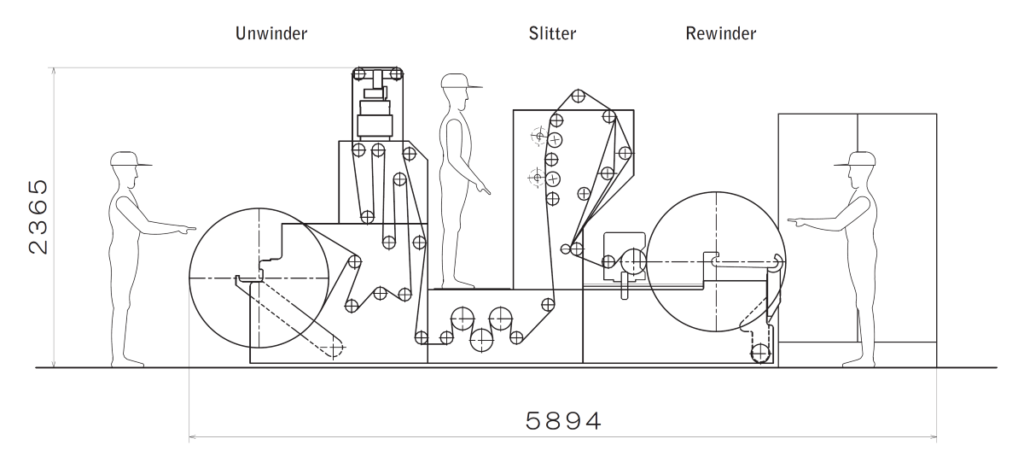 Slitter Rewinder – Miyakoshi Printing Machinery, Co., Ltd.