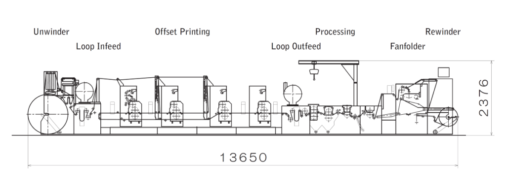 Hybrid web-fed offset press VAR – Miyakoshi Printing Machinery, Co., Ltd.